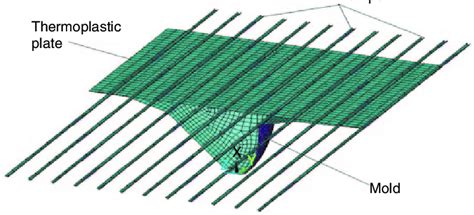 The Fe Model Used In The Optimization Process Download Scientific Diagram