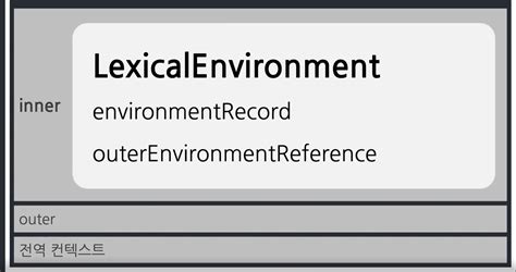 execution context frontend recolor