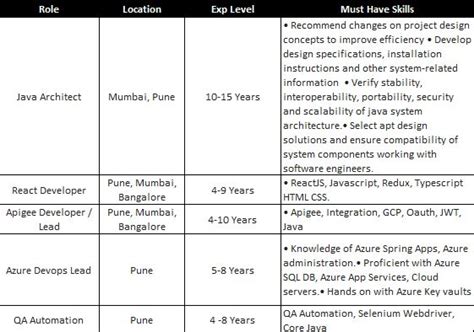 Snehal Nadar On Linkedin Hiring Intelliswift