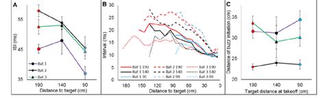 Inter Individual Variation While Applying The Same Sensorimotor