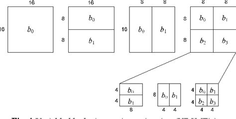 Figure 1 From Efficient Motion Vector Re Estimation For Mpeg 2 To H264avc Transcoding With