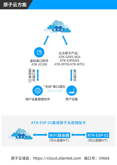 正点原子 Atk Esp8266wifi模块esp8266串口转wifi透传物联网模组 阿里巴巴