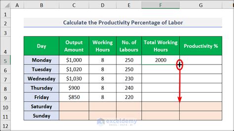 How To Calculate Productivity Percentage In Excel 4 Useful Methods