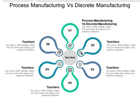 Process Manufacturing Vs Discrete Manufacturing Ppt Powerpoint