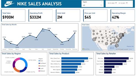 Dataanalytics Powerbi Salesperformance Businessintelligence Datavisualization Datadriven