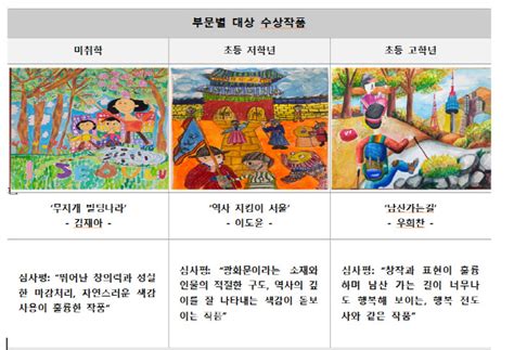 Sh공사 제24회 Sh 어린이 그림그리기 대회 수상작 발표