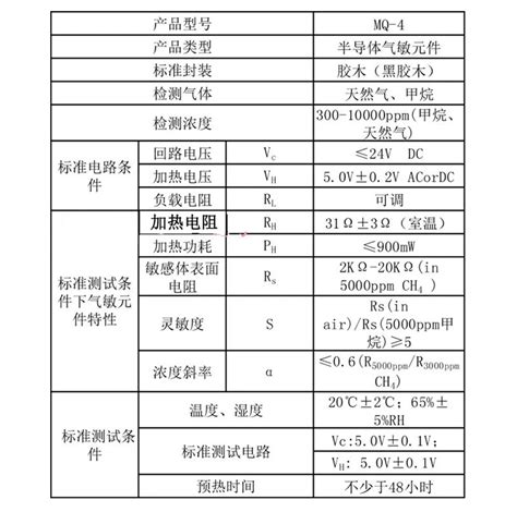 Mq 4天然气甲烷传感器液化气报警半导体可燃气体气敏检测感应模块 阿里巴巴