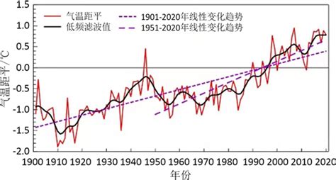 气候变化与人类活动背景下城市极端暴雨的水文响应 Hydrological Response Of Urban Extreme