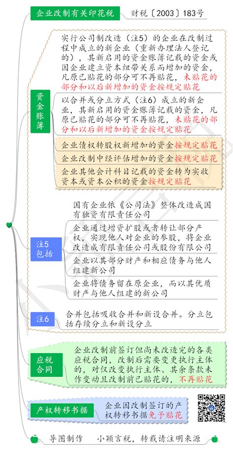 江阴市长江税务师事务所 江阴大桥会计师事务所 － 重组改制有关契税、土地增值税、印花税思维导图