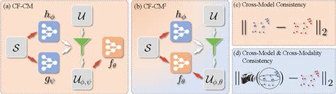 figure 2 from learning articulated shape with keypoint pseudo labels