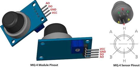 All You Need To Know About Gas Sensor Datasheets Key Information And Tips