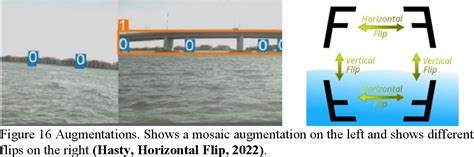 Figure 16 From Assessing High Dynamic Range Imagery Performance For Object Detection In Maritime