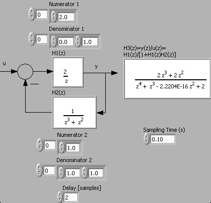 Introduction To Labview Control Design Toolkit By Finn Haugen Techteach