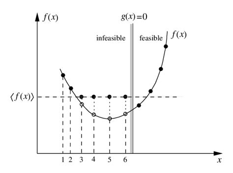 The Definition Of The Function F Download Scientific Diagram