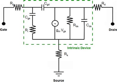Simplified Equivalent Circuit For The Rf Fet Device Download Scientific Diagram