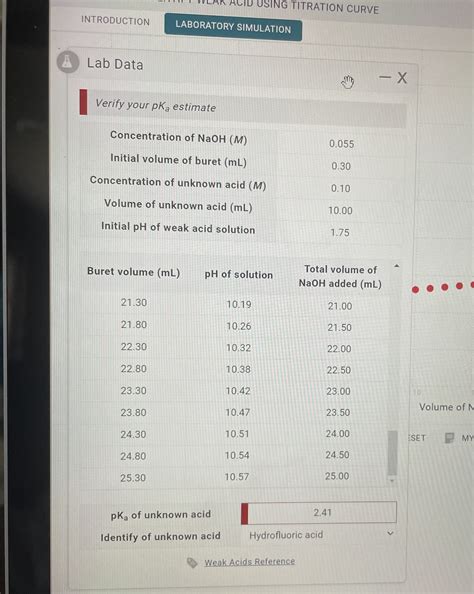 Solved Introduction Laboratory Simulation Lab Data Verify
