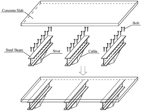 Commercial Steel Beam And Column Load Span Tables Infoupdate Org