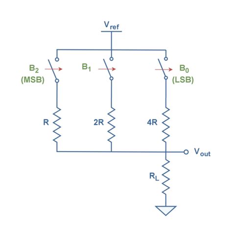 Analog To Digital Conversion Decoding Signals Electronics Lab