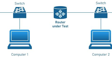 How To Check If NAT Is Working DJ0WH