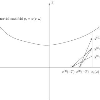 Schematic Diagram Of The Numerical Iteration Download Scientific Diagram