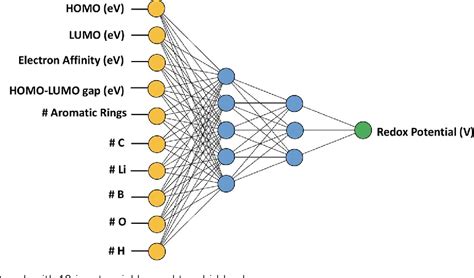 Figure 3 From Application Of Dft Based Machine Learning For Developing