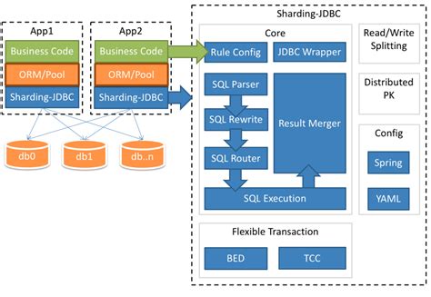 MySQL大表优化方案 码农 SegmentFault 思否