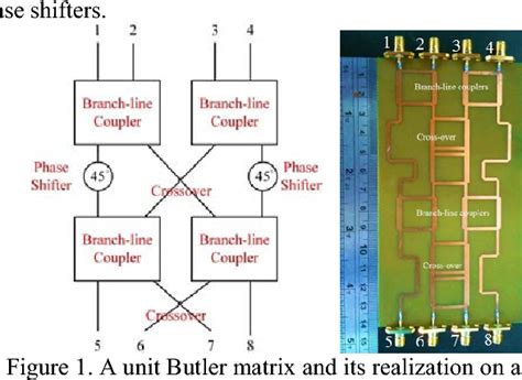 Figure 1 From Design Of A Compact Broadband Butler Matrix And Its