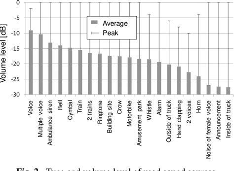 figure 2 from design and assessment of sound source localization system with a uav embedded