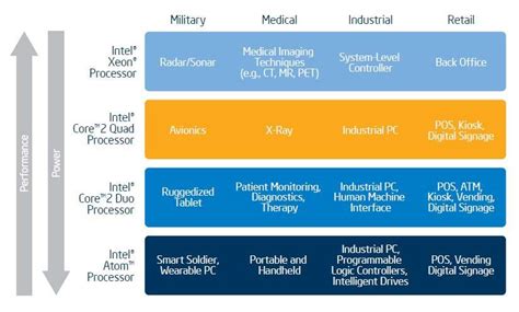 Rise Of The Embedded Internet EDN