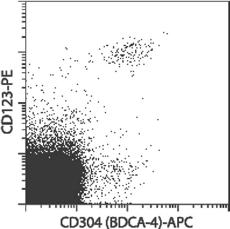 Cd303 Bdca 2 Microbead Kit Human Miltenyi Biotec 日本