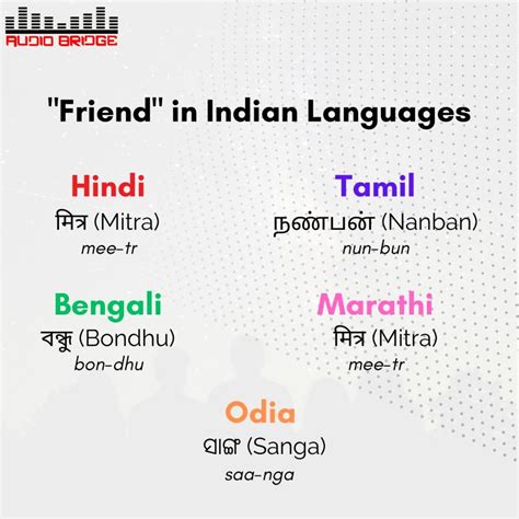 How Friend Is Spoken In Indian Languages Lexiphoria Posted On The Topic Linkedin