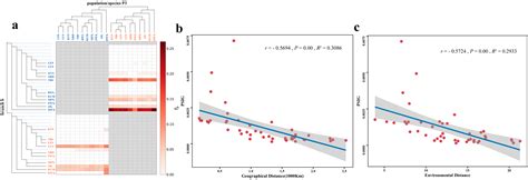 When And How Is Introgression Adaptive A Tale From Two Widely Distributed Sympatric Oak Species