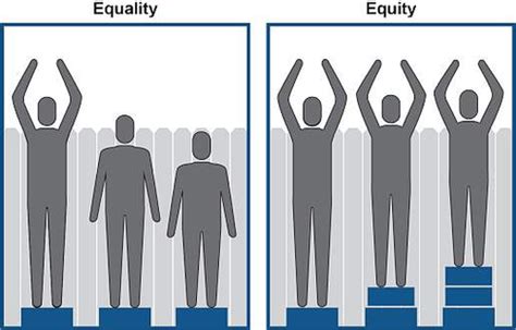 Diversity Equity And Inclusion Flashcards Quizlet