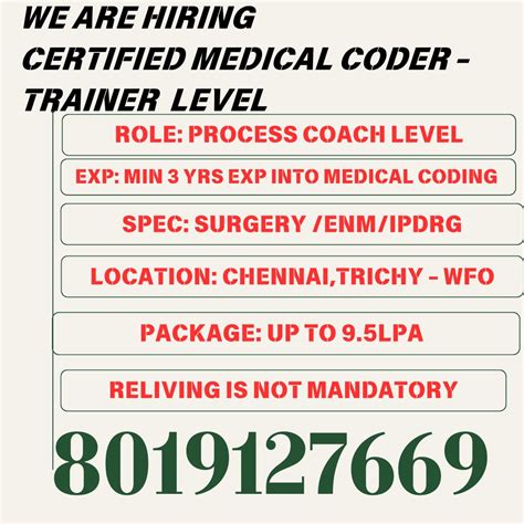 Aparna Mallela On Linkedin Medicalcoder Medicalcoding Medicalcoders