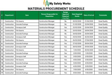 Material Procurement Schedule My Safety Works