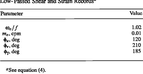 Parameters Used In Fitting WKB Solutions To Download Table