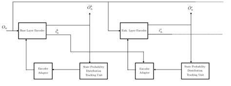 proposed encoder for the base and the enhancement layer download