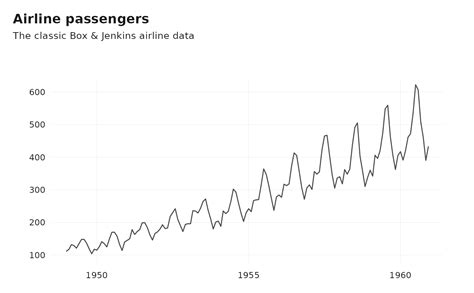 plot time series — ts plot tsbox