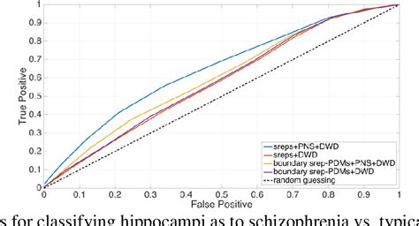 Figure 1 From To Appear In Riemannian Geometric Statistics In Medical Image Analysis Object