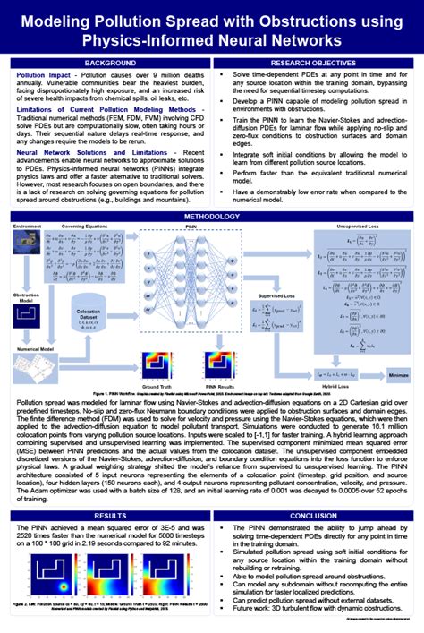 Yash Ranjith Society For Science