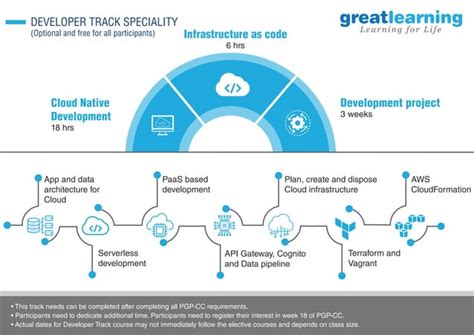 A Cloud Computing Learners Journey Ppt