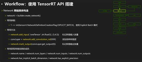 一、tensorrt简介与入门 Csdn博客