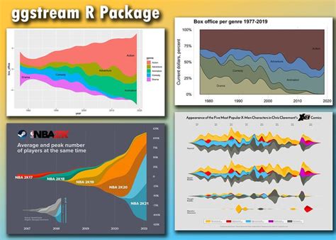 Mathew Shem On Linkedin Dataviz Rstats Ggplot2 Streamgraphs