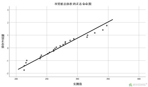 Pearson相关性分析 Pearson Correlation Analysis ——spss软件实现 梦特医数通