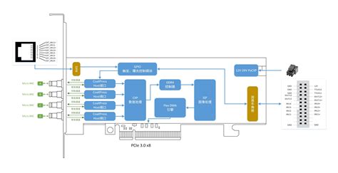 Cxp图像采集卡 四路cxp 12图像采集卡 美乐威工业