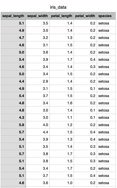 Solved The Fishers Iris Dataset Consists Of