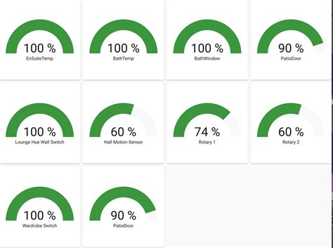 Automatically Add Battery Entities To Dashboard Frontend Home