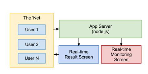 Nodejs Node Server Gui Frontend Stack Overflow