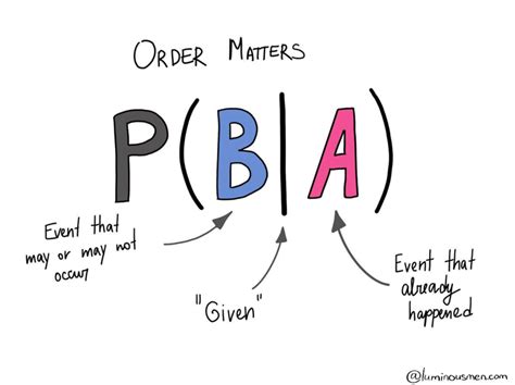 Data Science Probability