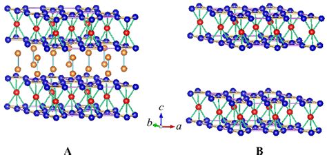 Magnetic Lattices Of Scgo And Bszcgo A Triangular Network Of Download Scientific Diagram